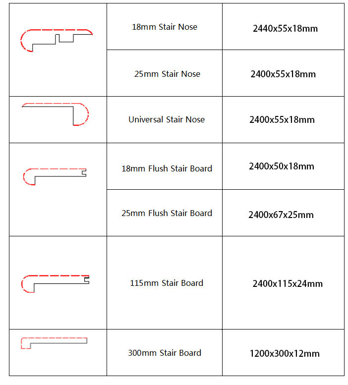 MDF Stair board - Buy Laminate Flooring Accessories Product on Lanmeco ...